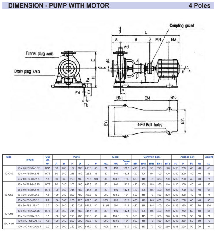 Ebara Centrifugal Pump Catalogue Pdf - Catalog Library